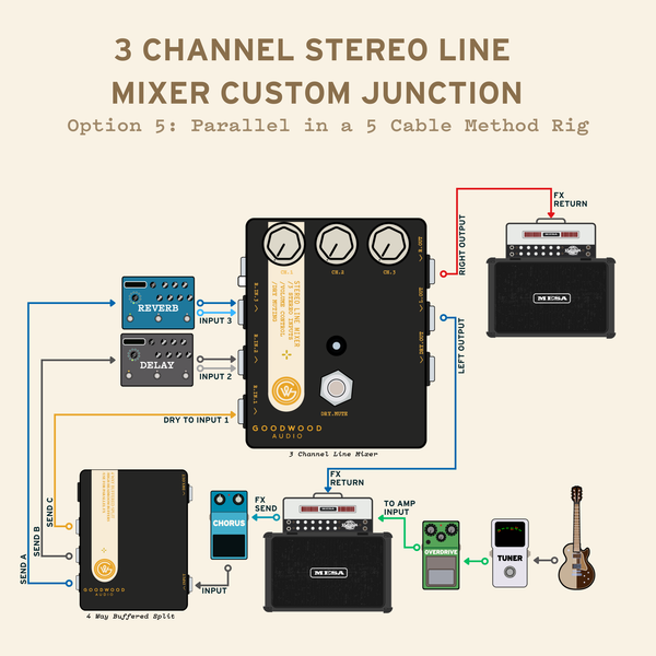 3 Channel Line Mixer For Electric Guitar - Goodwood Audio
